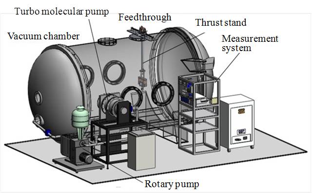 Ionized Gas Dynamics Laboratory