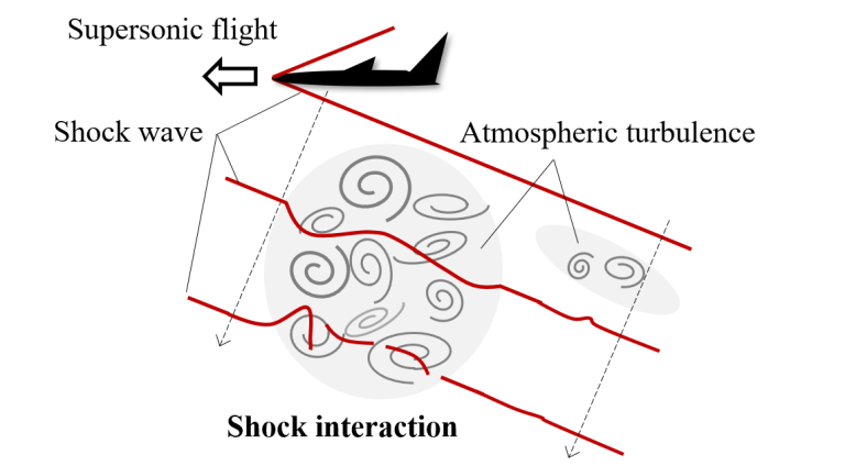 Shock Interaction – 衝撃波・宇宙推進研究グループ
